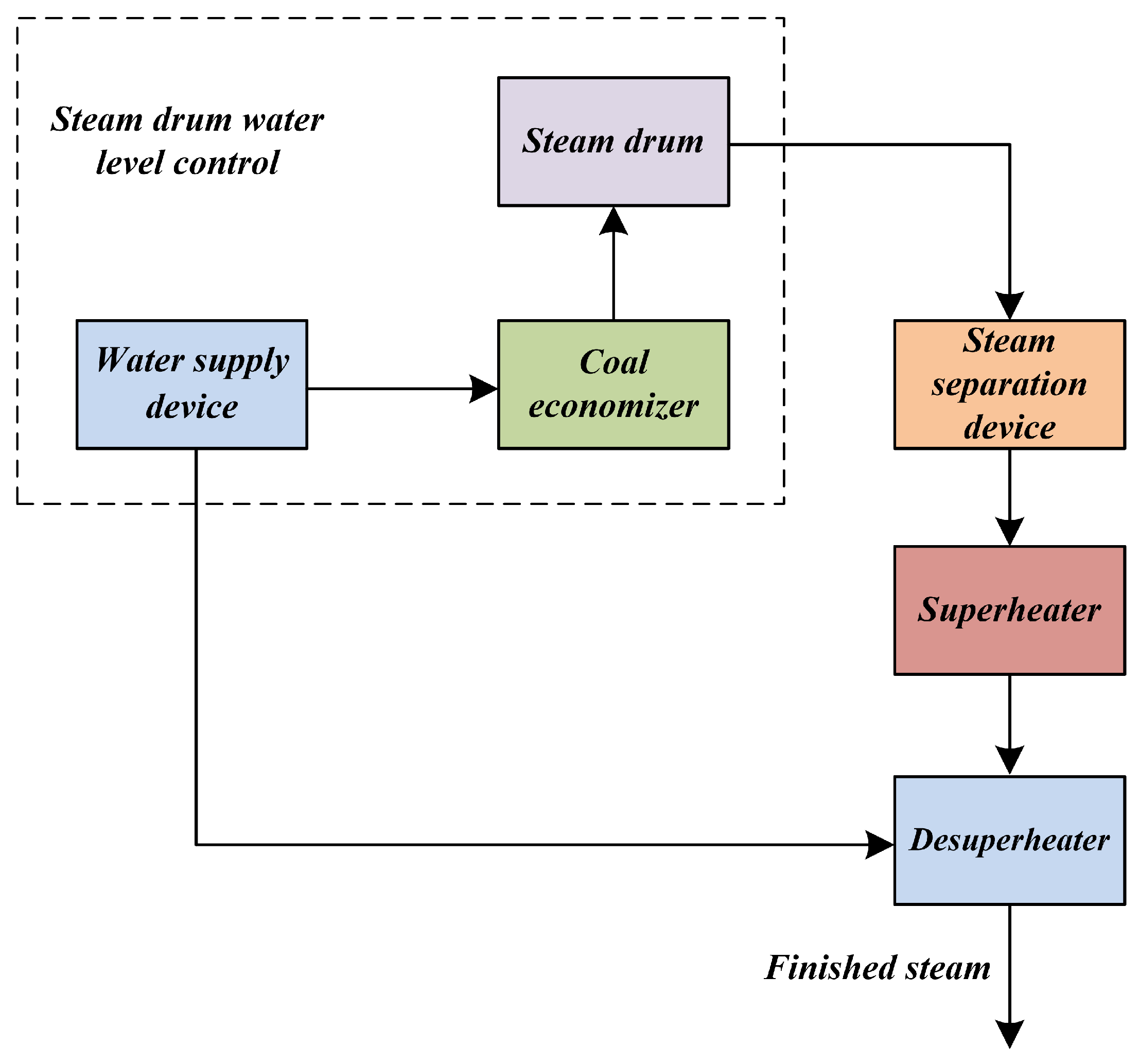 An Improved Data-Driven Integral Sliding-Mode Control and Its ...