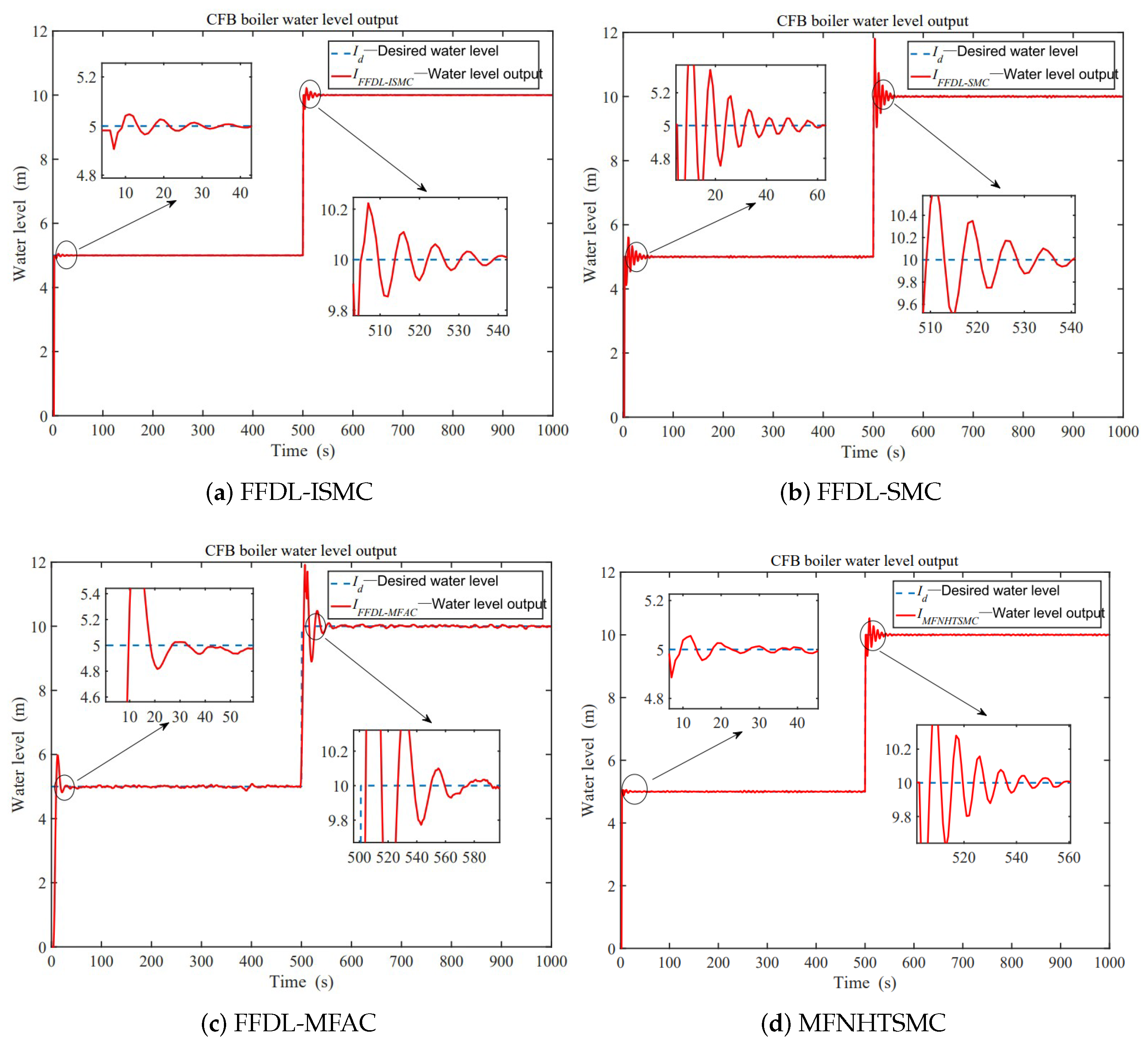An Improved Data-Driven Integral Sliding-Mode Control and Its ...