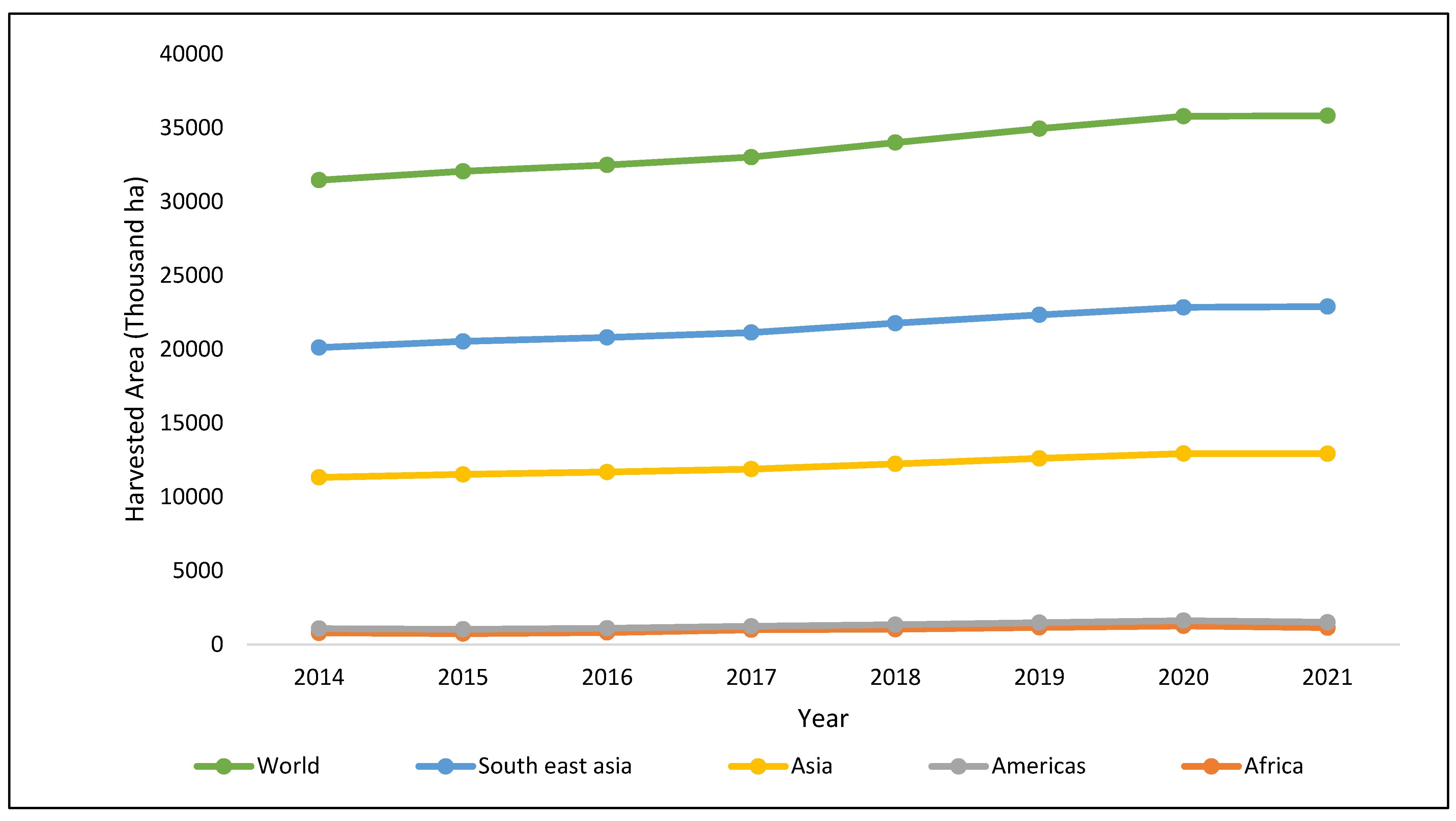 Green Extraction of Valuable Compounds from Rubber Seed Trees: A Path ...