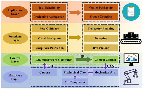 Applied Sciences | Free Full-Text | Deep Learning-Based Oyster ...