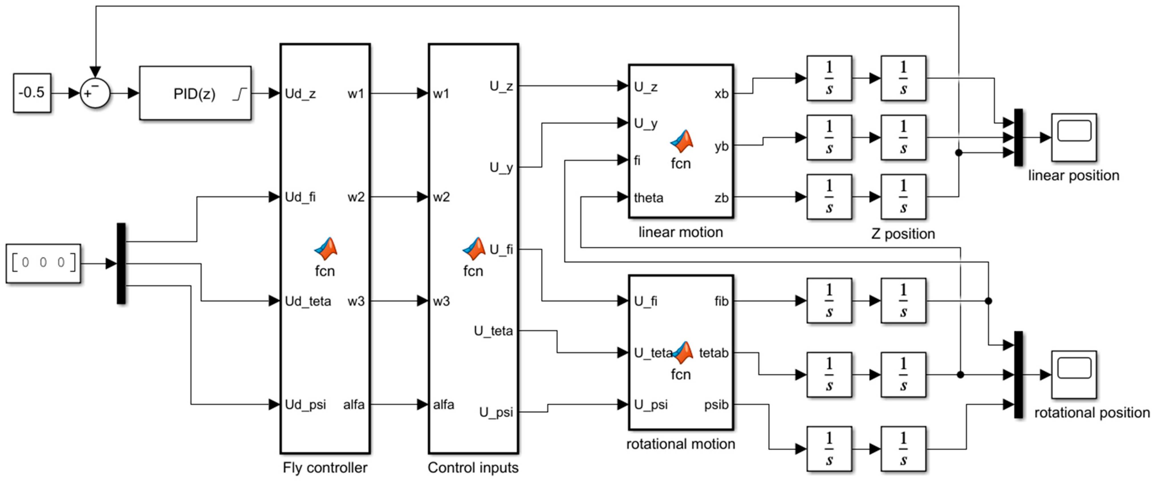 Optimal Control for a Three-Rotor Unmanned Aerial Vehicle in Programmed ...