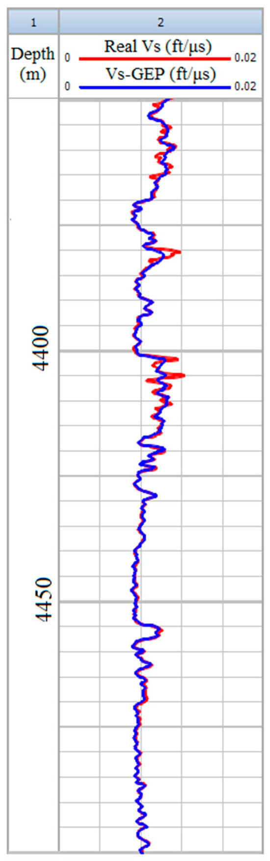 Comparing Artificial Intelligence Algorithms with Empirical Correlations in Shear Wave Velocity ...