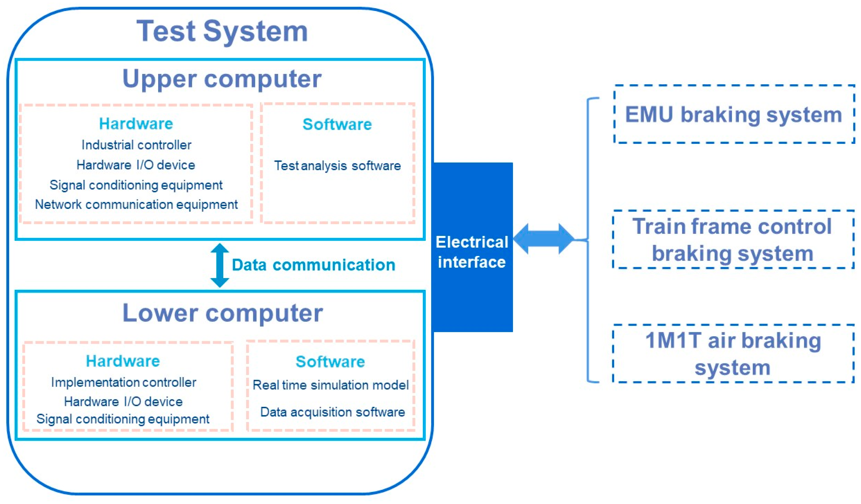 Research on a Comprehensive Evaluation Method of Train Anti-Slip System Performance