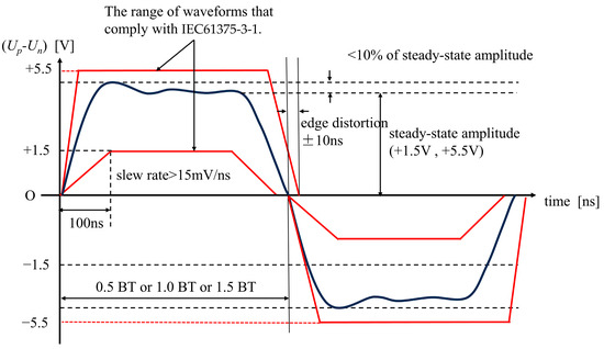 A Digitalization Algorithm Based on the Voltage Waveform of the ...