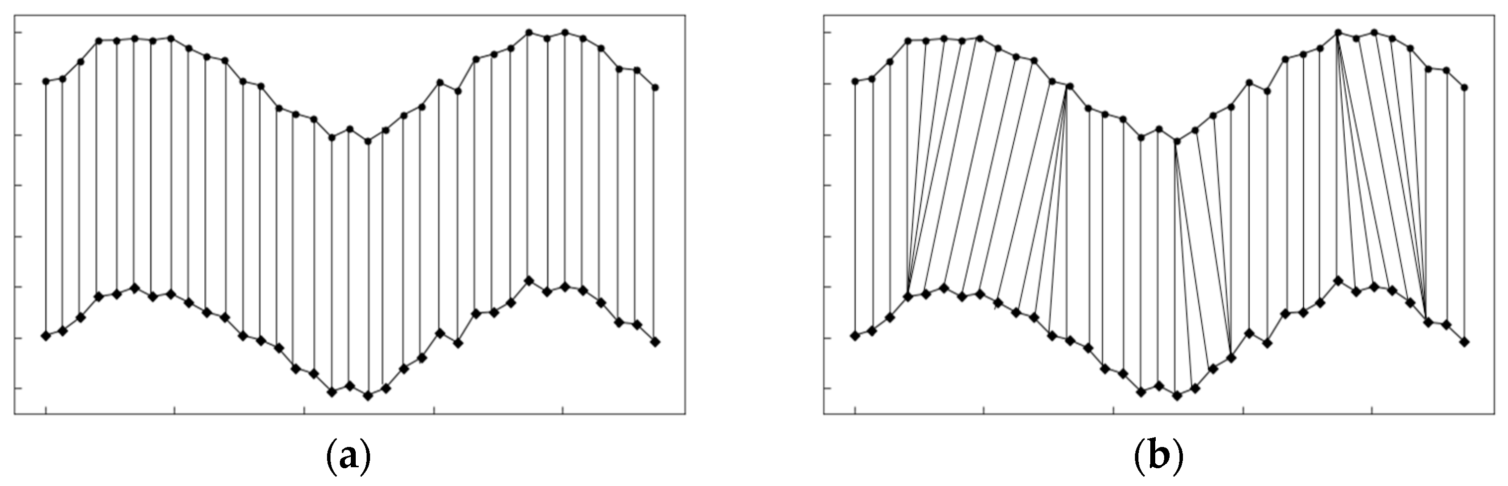 Anomaly Detection of Axial Piston Pump Based on the DTW-RCK-IF ...
