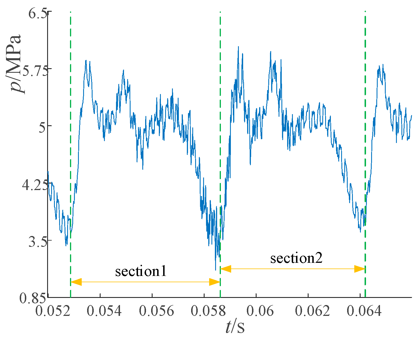 Anomaly Detection of Axial Piston Pump Based on the DTW-RCK-IF ...
