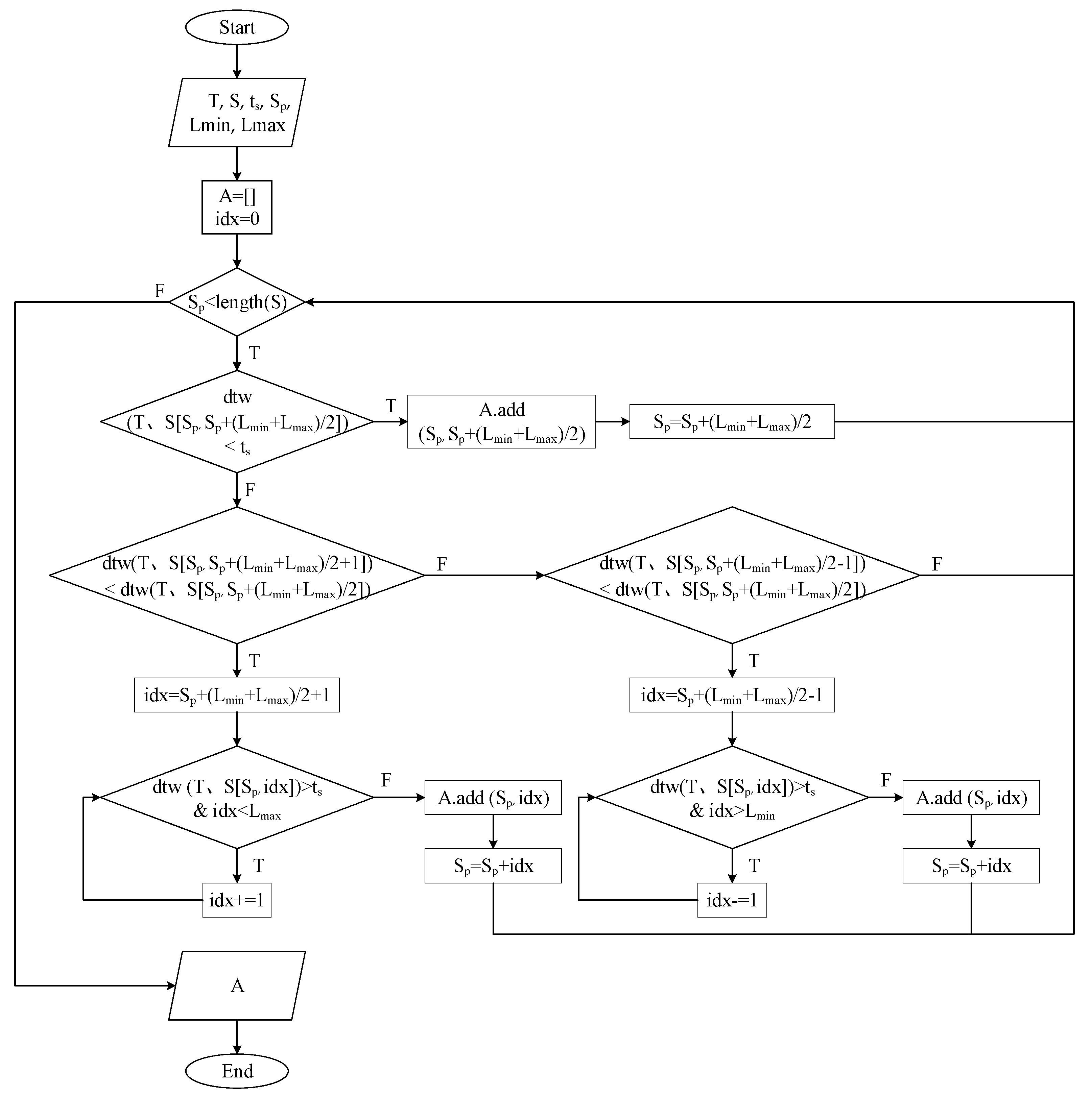Applied Sciences | Free Full-Text | Anomaly Detection of Axial Piston ...
