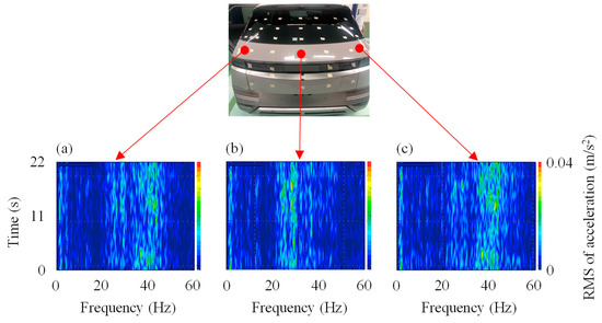 Strategies for Reducing Booming Noise Generated by the Tailgate of an ...