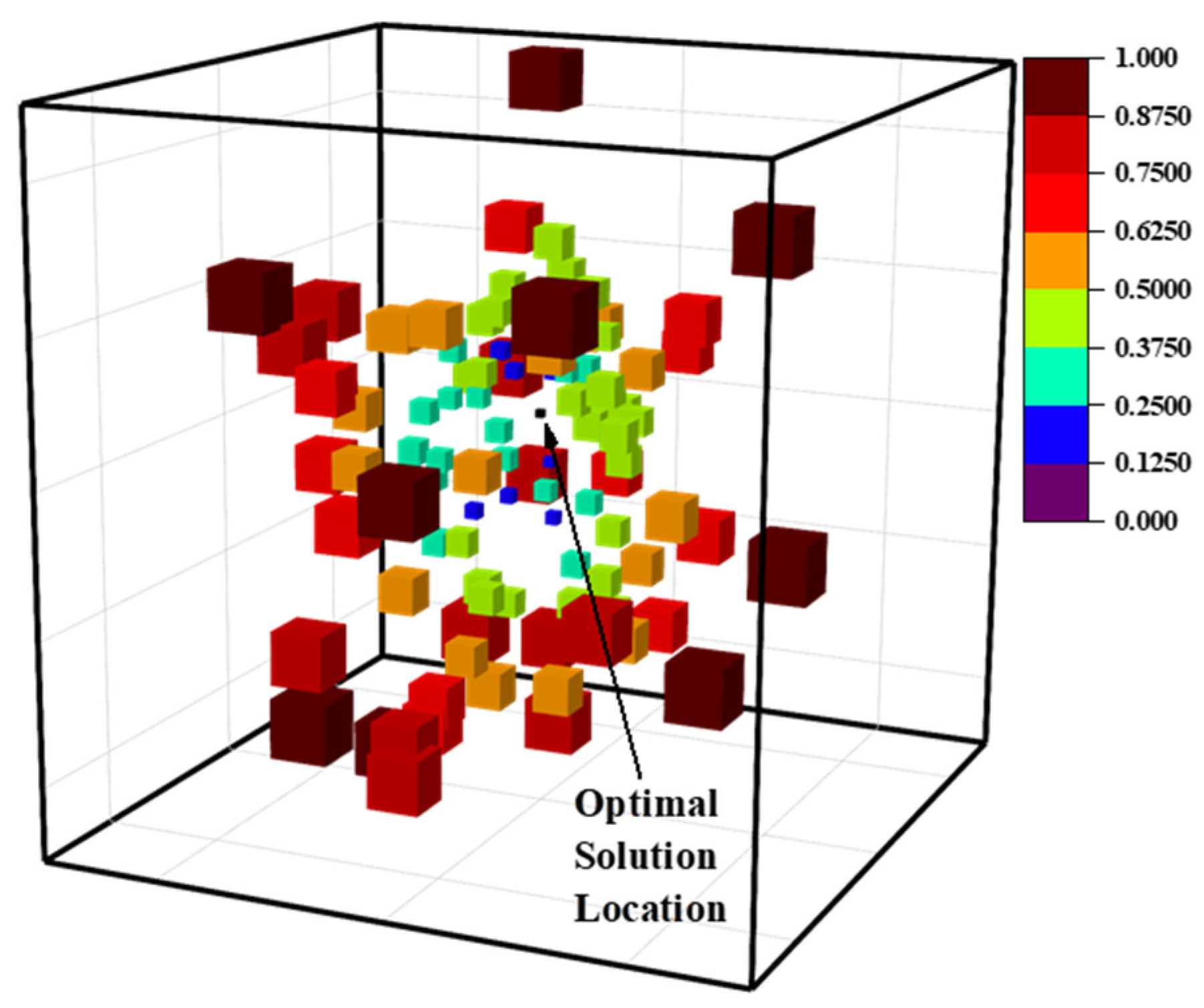 A Novel Approach for High-Precision Evaluation of Sphericity Errors ...