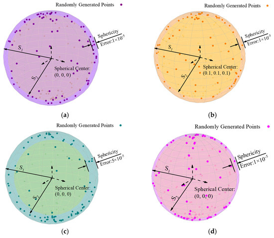A Novel Approach for High-Precision Evaluation of Sphericity Errors Using Computational ...