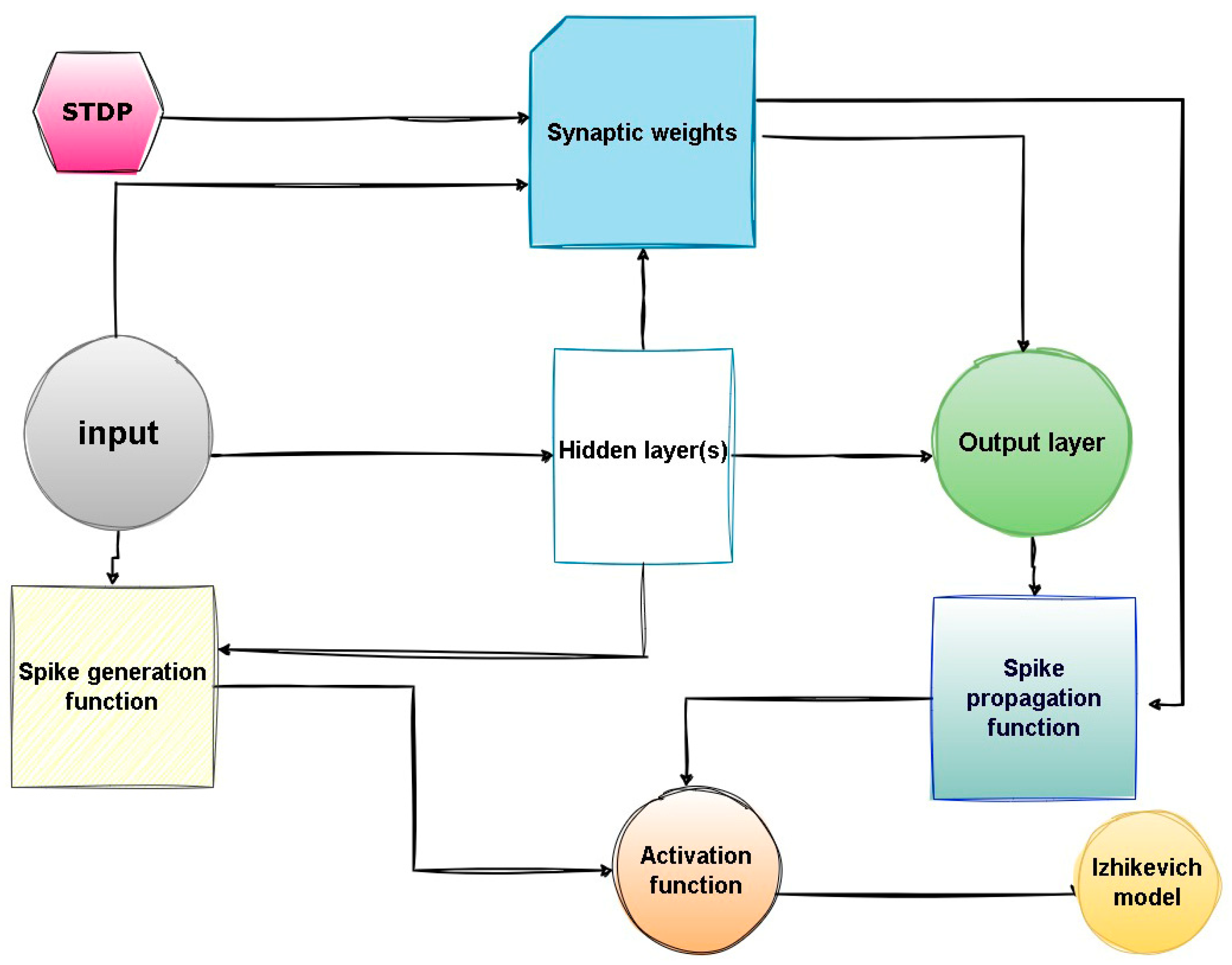 Applied Sciences | Free Full-Text | A Novel Approach for Target ...