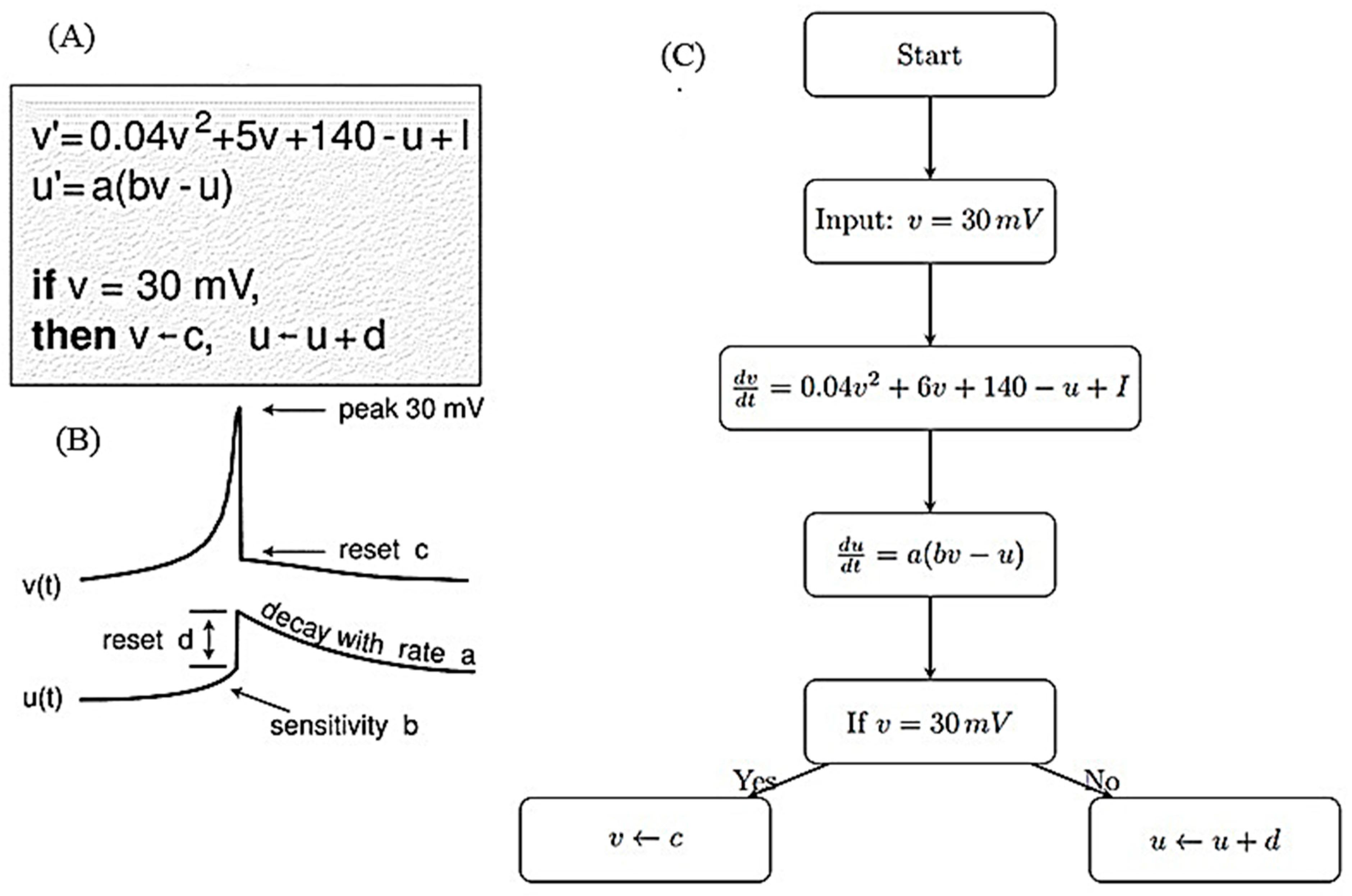 A Novel Approach for Target Attraction and Obstacle Avoidance of a ...