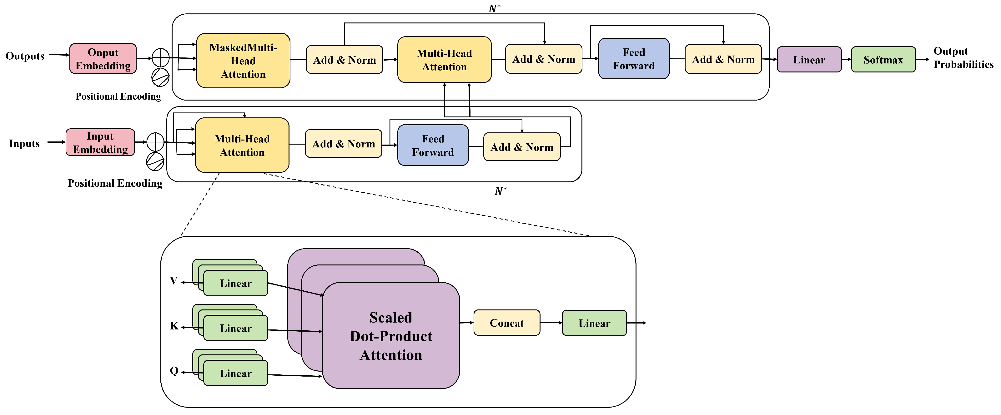 Applied Sciences | Free Full-Text | Enhancing Privacy in Large Language Model with Homomorphic ...