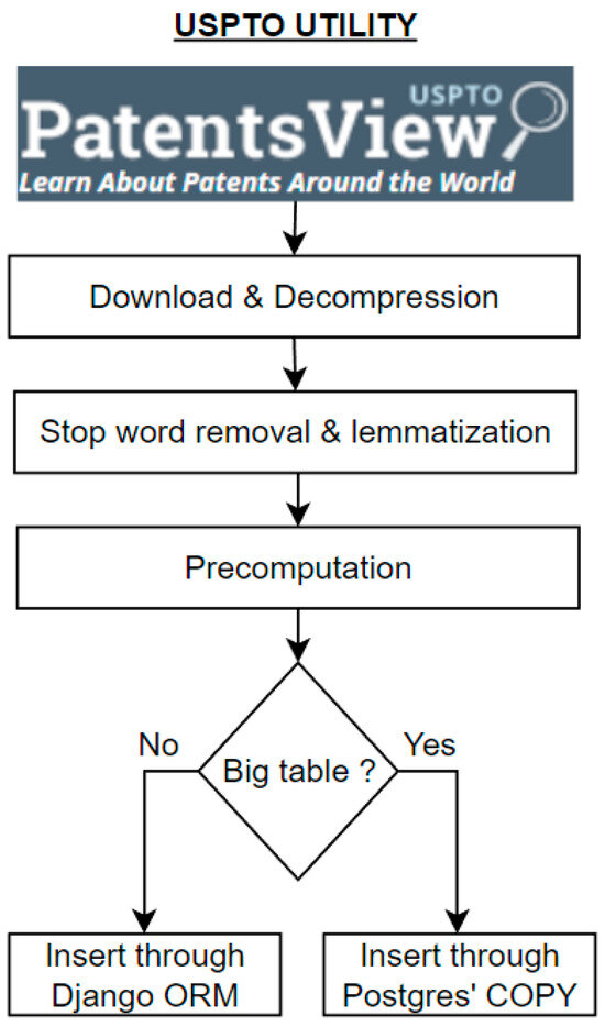 Applied Sciences | Free Full-Text | PatentInspector: An Open-Source ...
