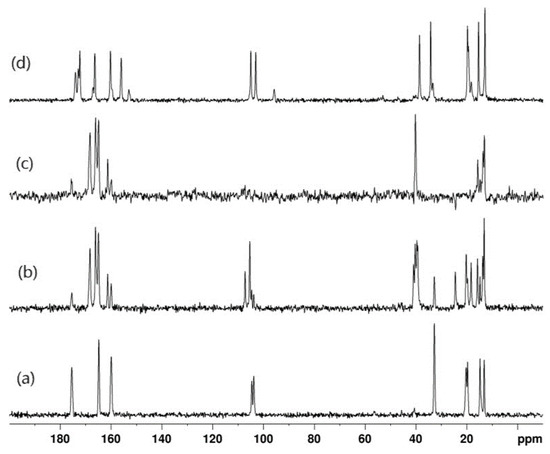 Synthesis, Characterization, and Antibacterial Studies of New Cu(II ...