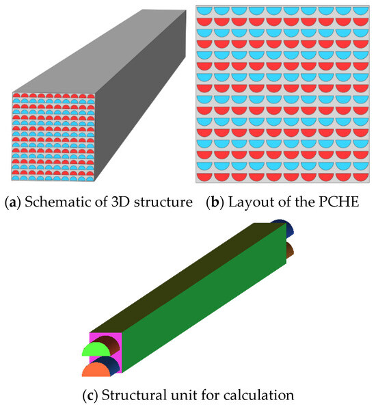 Design and Numerical Analysis of Recuperator for a Liquid Carbon ...
