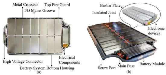 Knowledge Graph Construction of End-of-Life Electric Vehicle Batteries ...