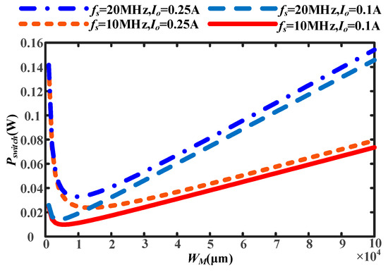 Technical Reviews of Power Loss Optimization in High-Frequency PSiPs—In ...