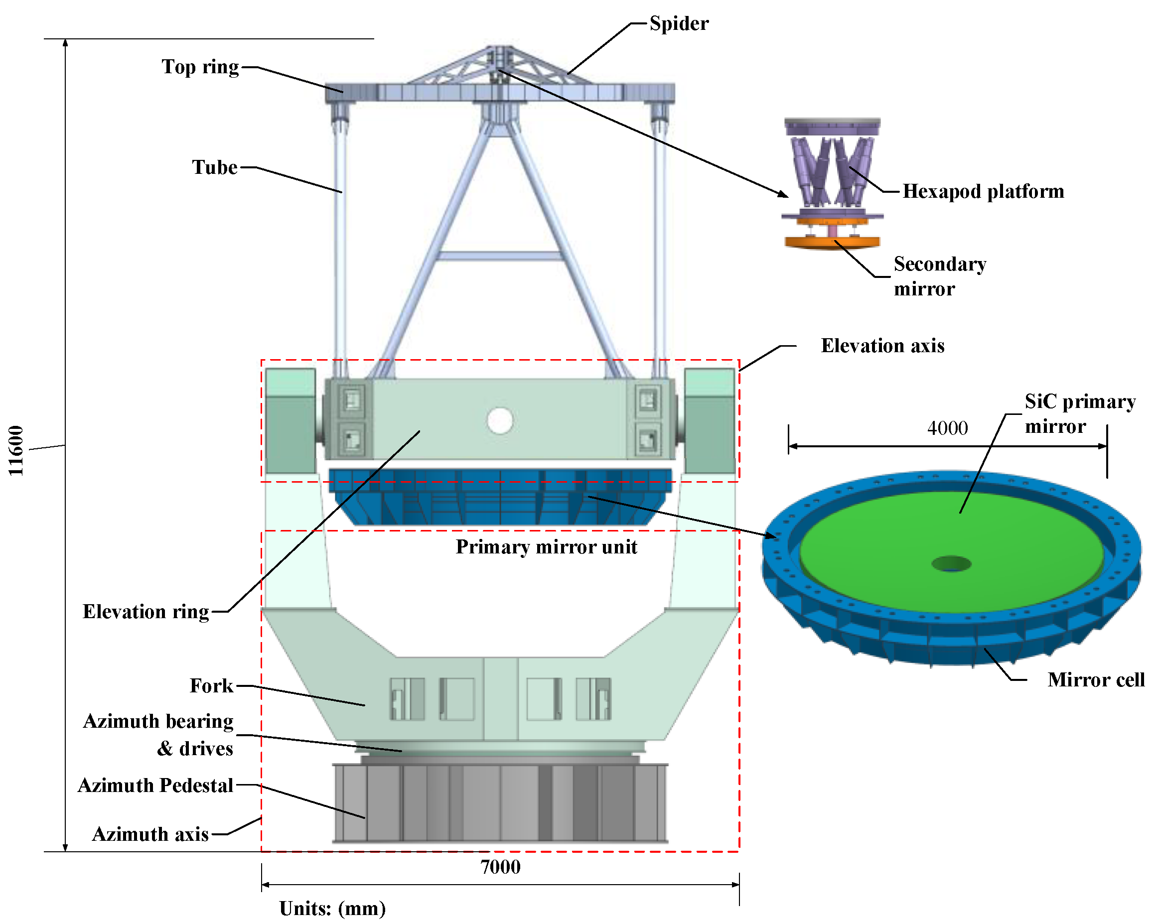 Optical Pupil Shift Correction Method for Large Ground-Based Optical ...