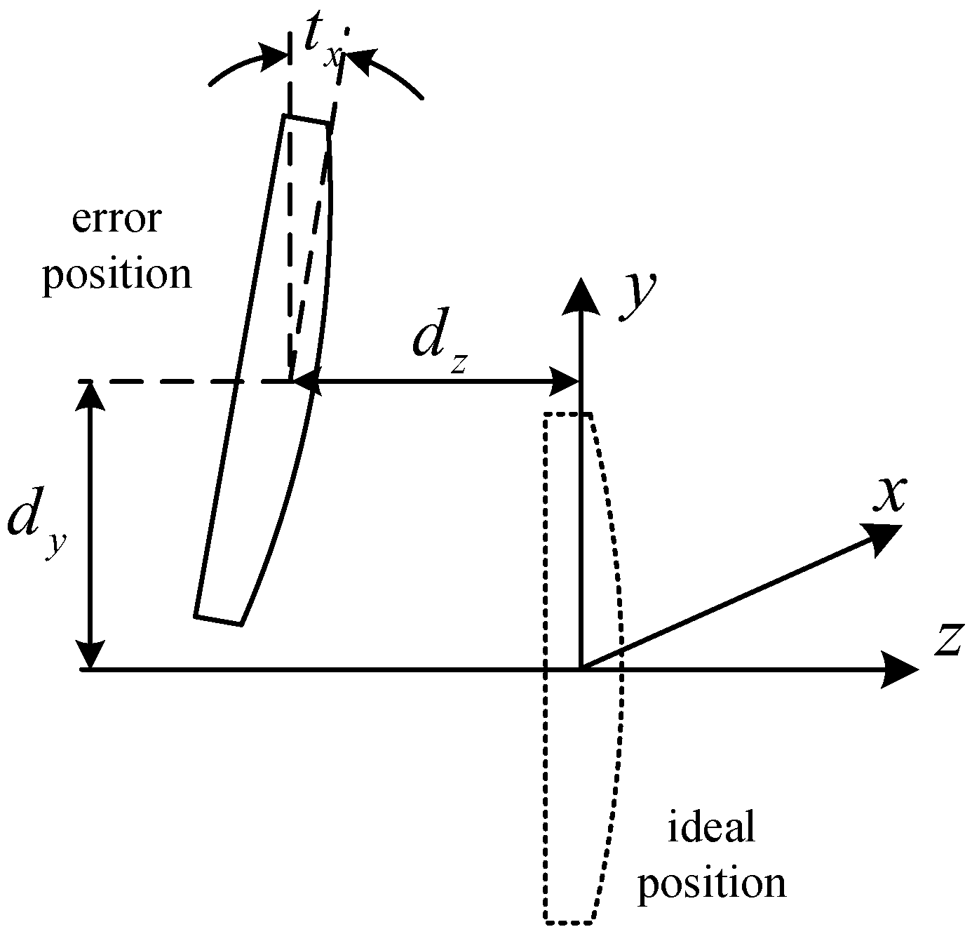 Optical Pupil Shift Correction Method for Large Ground-Based Optical ...