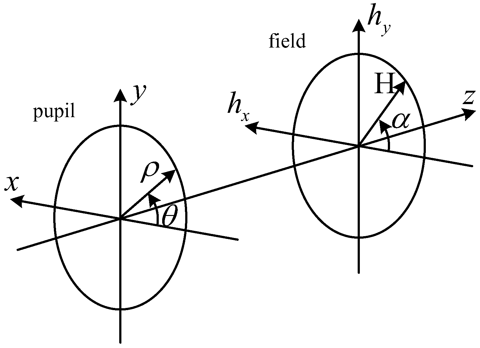 Optical Pupil Shift Correction Method for Large Ground-Based Optical ...
