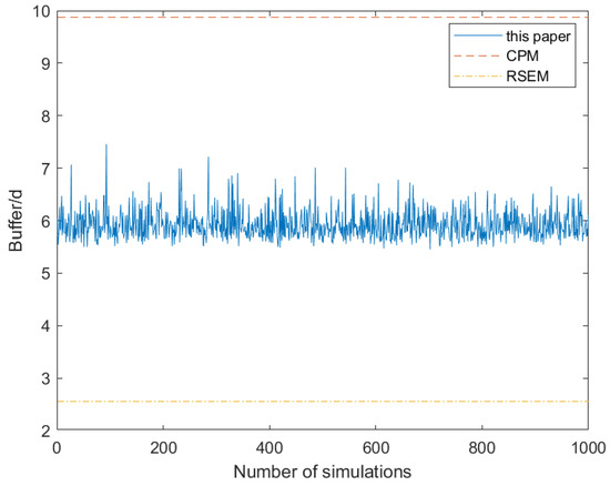 Applied Sciences | Free Full-Text | Research on an Assembly Building Buffer Zone Based on Gray ...