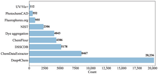 Exploring Multi-Fidelity Data in Materials Science: Challenges, Applications, and Optimized ...