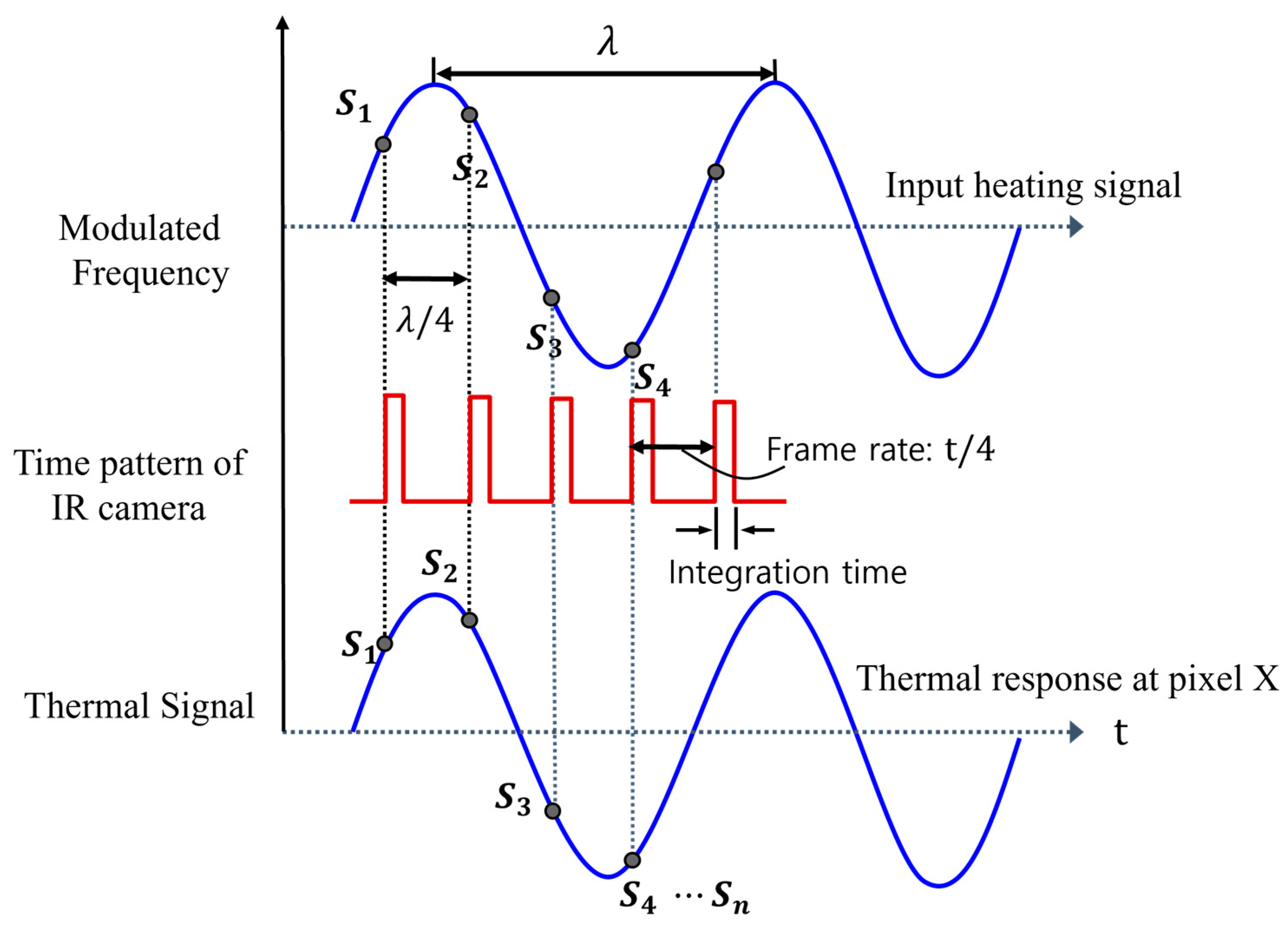 Quantitative Investigation of Containment Liner Plate Thinning with Combined Thermal Wave Signal ...