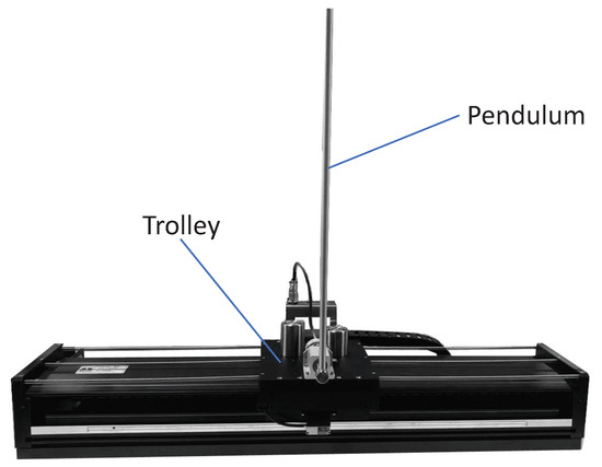 Robust Control of An Inverted Pendulum System Based on Policy Iteration ...