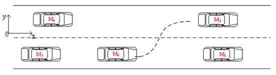 Applied Sciences | Free Full-Text | Energy-Efficient Lane Change ...
