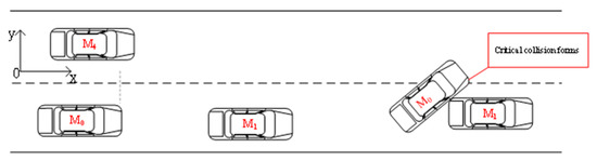 Energy-Efficient Lane Change Trajectory Planning for Highway Traffic ...