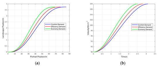 Energy-Efficient Lane Change Trajectory Planning for Highway Traffic ...