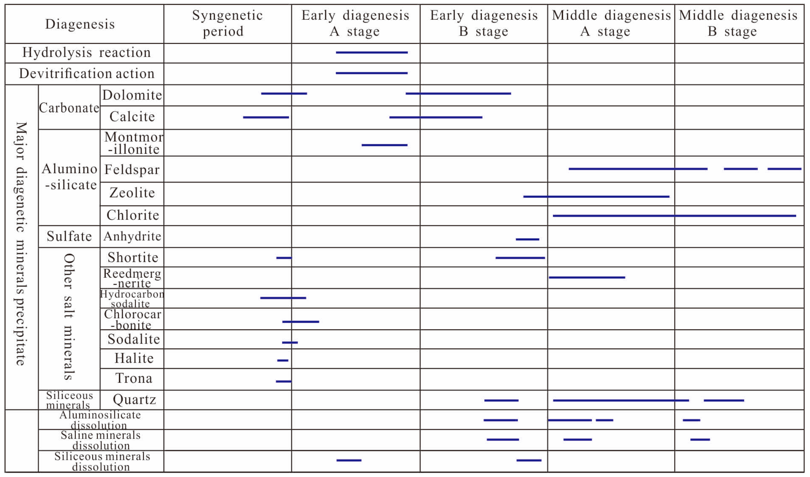 Diagenesis of the Permian Fengcheng Formation in the Mahu Sag, Junggar ...