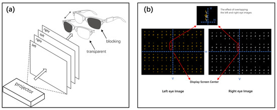 Parallax of Head-Up Displays and Visual Safety for Driving