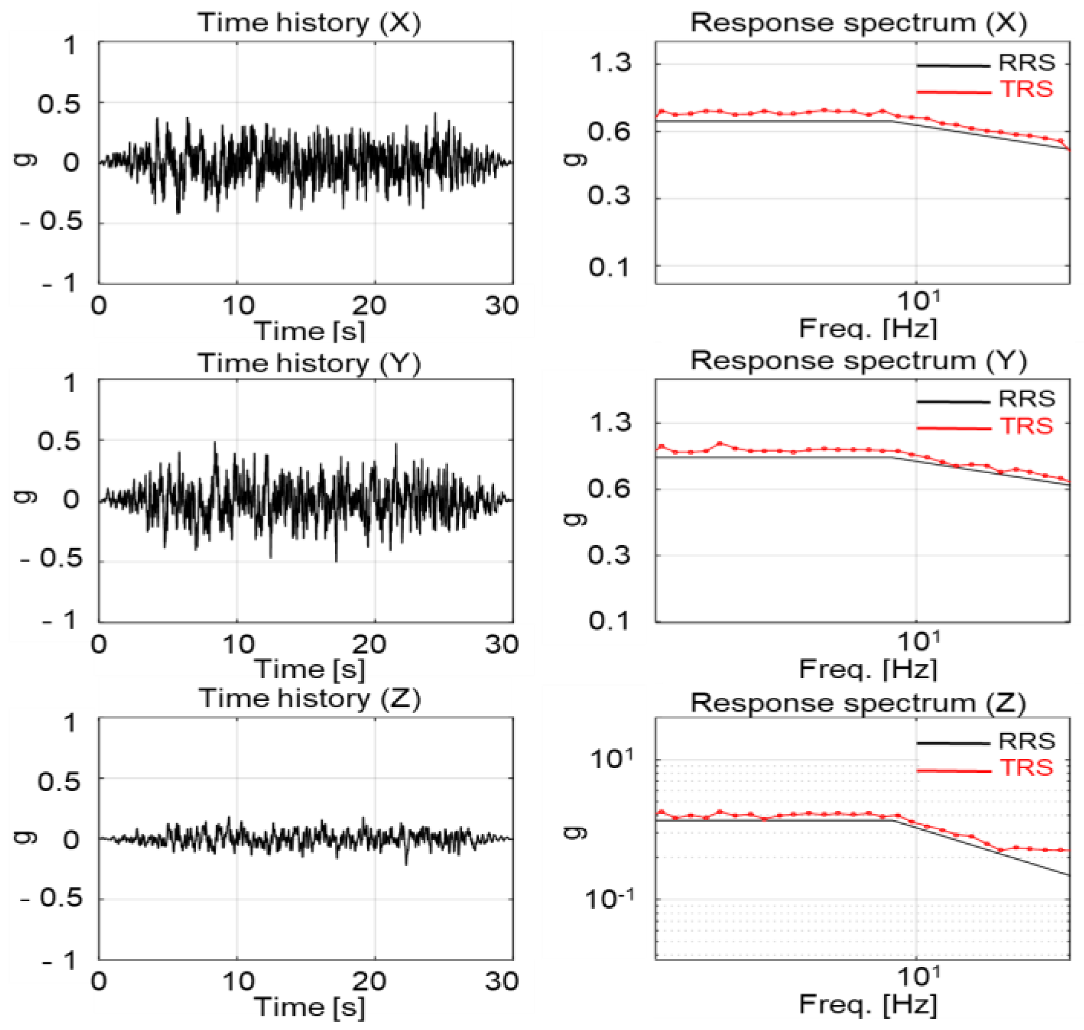 Seismic Performance Evaluation and Analysis of Vertical Hydrogen ...