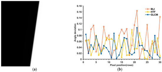 Applied Sciences Free Full Text Analysis Of The Slanted Edge Measurement Method For The