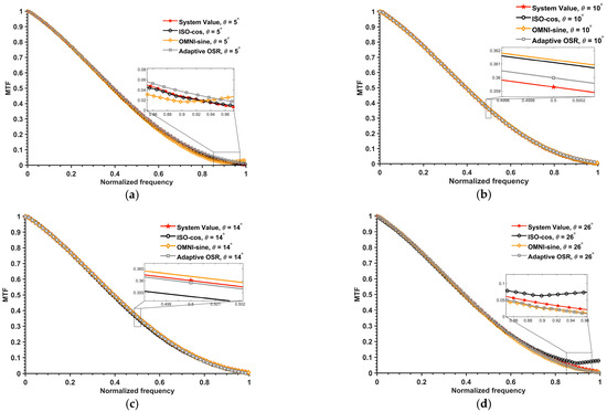 Applied Sciences | Free Full-Text | Analysis of the Slanted-Edge ...