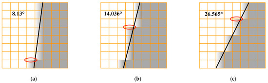 Applied Sciences | Free Full-Text | Analysis of the Slanted-Edge ...