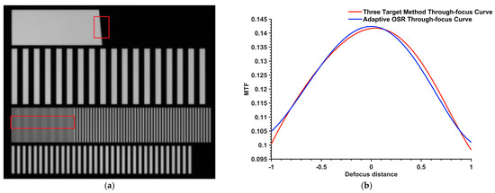 Applied Sciences | Free Full-Text | Analysis of the Slanted-Edge ...