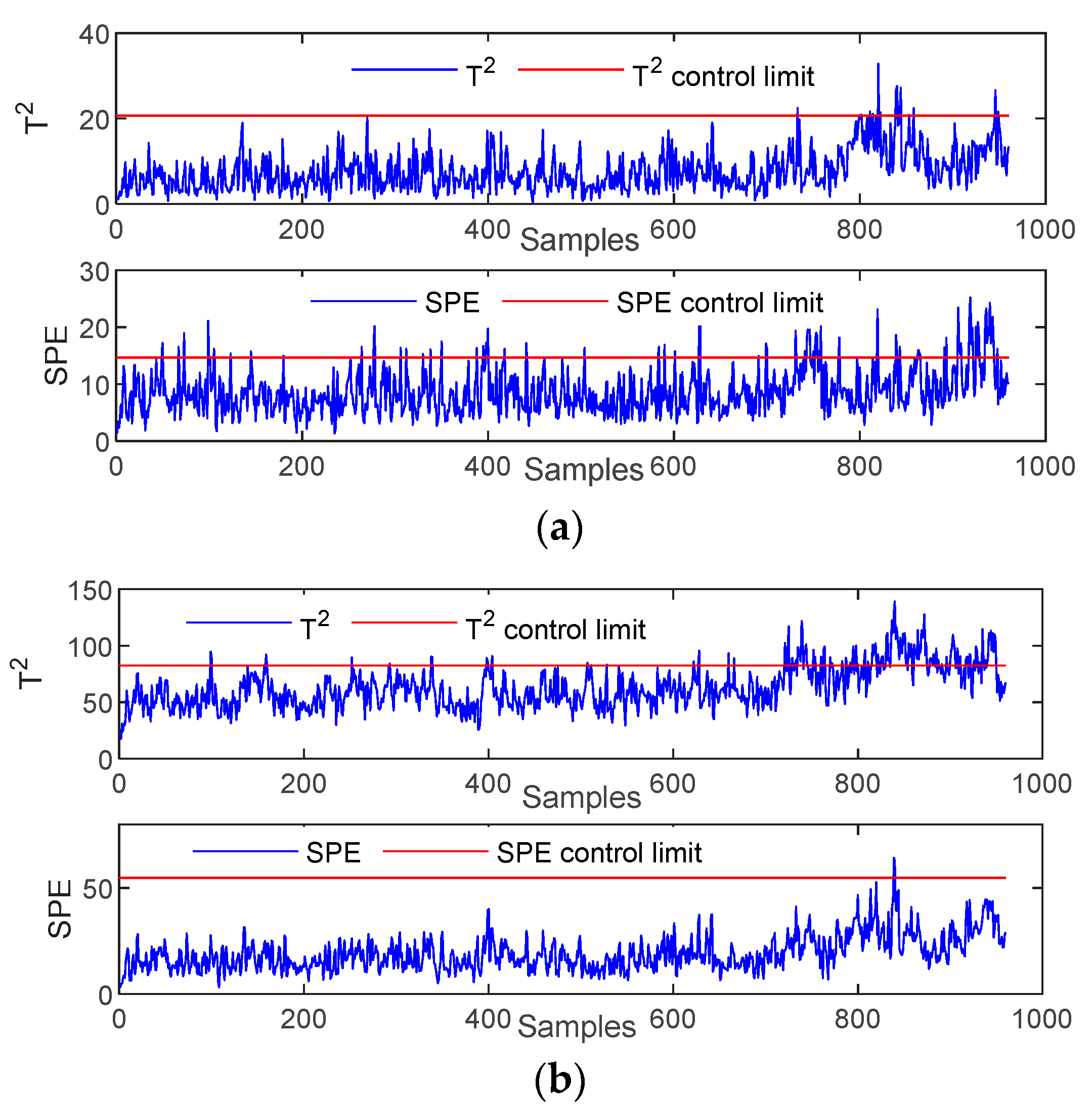 Applied Sciences Free Full Text Fault Detection Algorithm Based On Dynamic Globallocal
