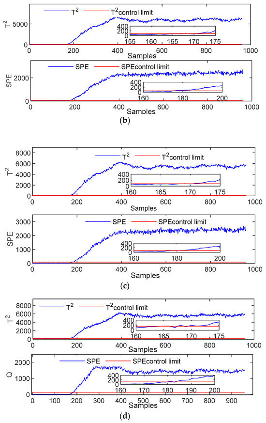Applied Sciences | Free Full-Text | Fault Detection Algorithm Based on Dynamic Global–Local ...