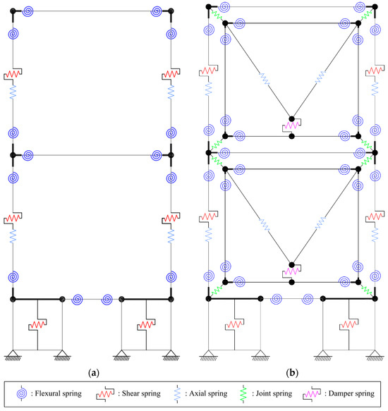 Seismic Capacity of R/C Buildings Retrofitted with a V-Bracing System ...