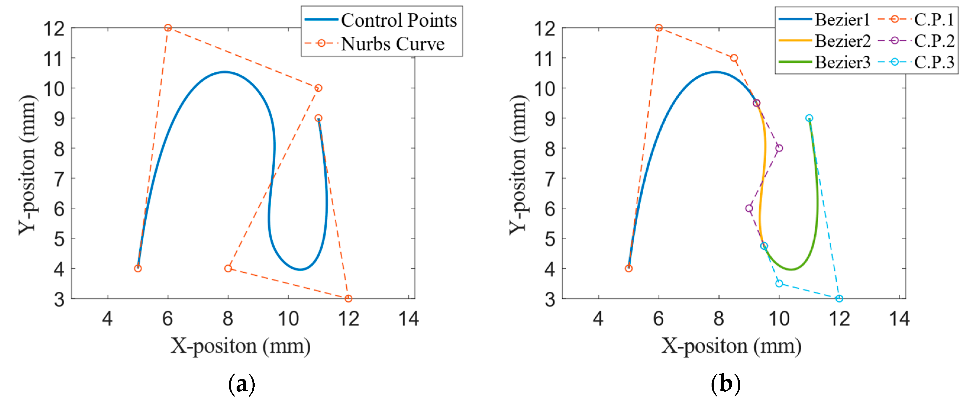 A High-Precision Planar NURBS Interpolation System Based on Segmentation Method for Industrial Robot