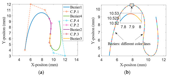 A High-Precision Planar NURBS Interpolation System Based on Segmentation Method for Industrial Robot