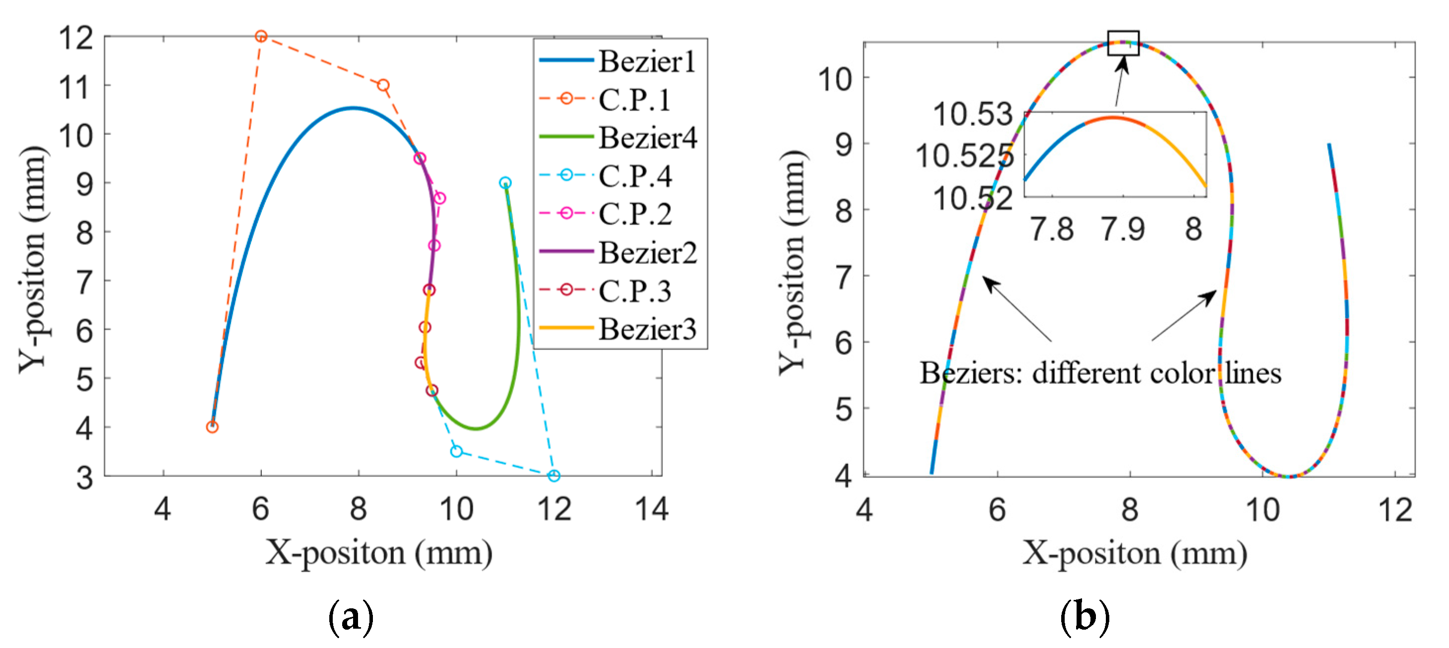 A High-Precision Planar NURBS Interpolation System Based on Segmentation Method for Industrial Robot