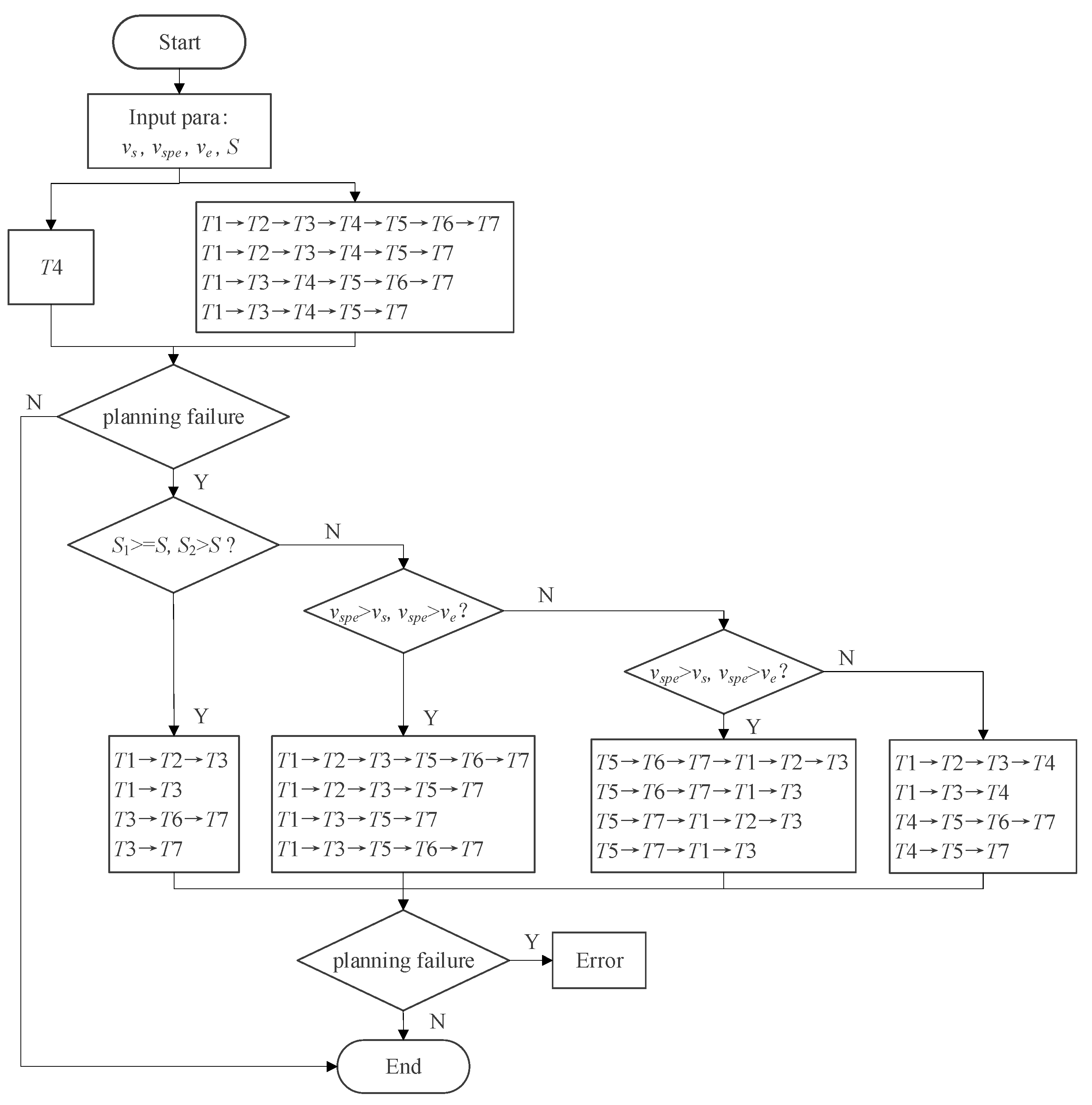 Applied Sciences | Free Full-Text | A High-Precision Planar NURBS ...