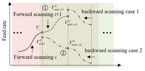 A High-Precision Planar NURBS Interpolation System Based on Segmentation Method for Industrial Robot