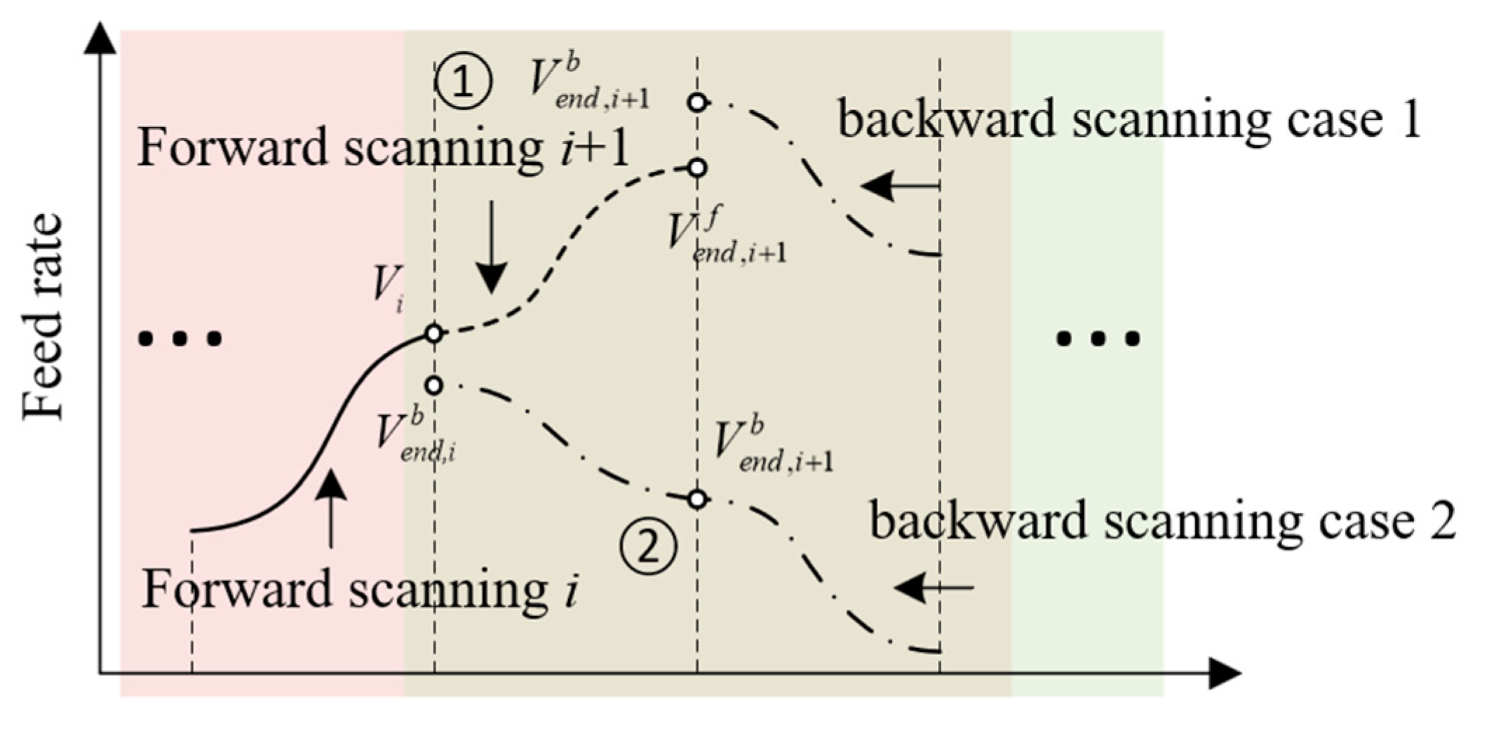 A High-Precision Planar NURBS Interpolation System Based on Segmentation Method for Industrial Robot