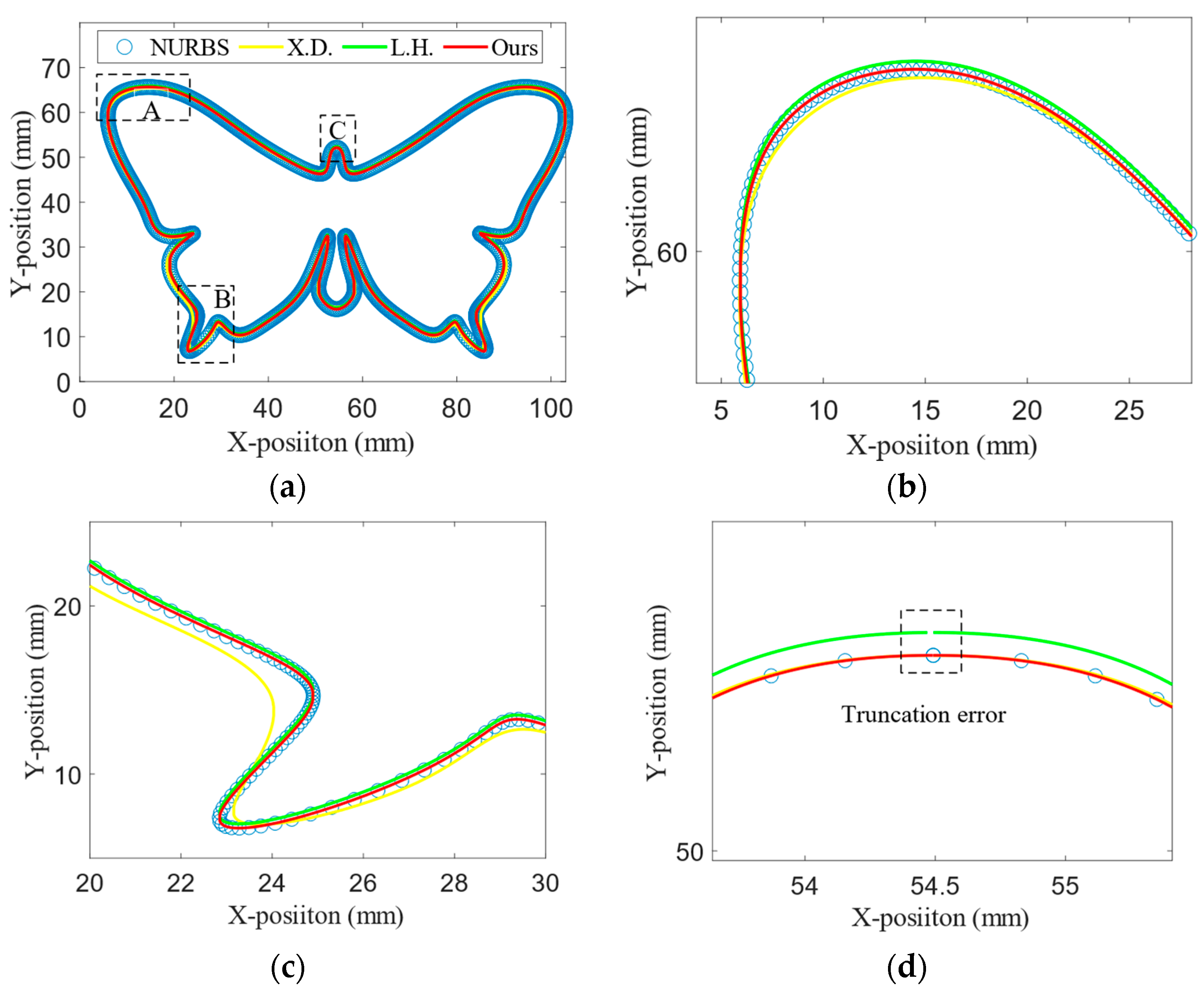 A High-Precision Planar NURBS Interpolation System Based on Segmentation Method for Industrial Robot