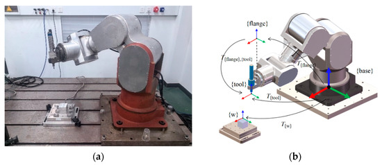 A High-Precision Planar NURBS Interpolation System Based on Segmentation Method for Industrial Robot